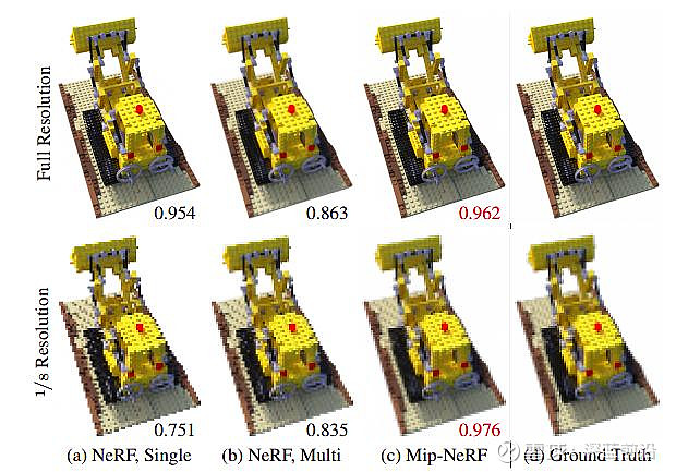 『精华文稿』基于NeRF的三维内容生成 分享嘉宾 | 张凯 文稿整理 | 谷溢深蓝学院原创文稿，未经授权不得转载。第一讲讲座涉及的内容比较多 ...