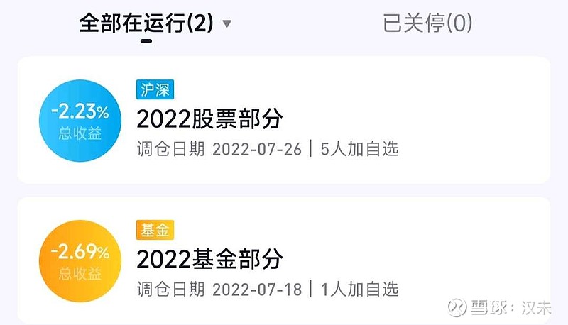 2022 投资计划执行WK32 WK32: 2022 目标收益10% 当前收益-2.39% 完成度-23.9% ，模拟不能完全实时跟踪。本周 ...
