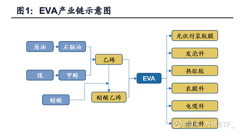 EVA粒子：24 年前新增 EVA 供给有限，POE 紧张程度加剧！2024年前EVA新增产能仅新疆天利、古雷石化、宁波... - 雪球