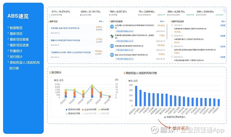 PC课堂｜如何快速查询ABS项目信息？ 怎么查询ABS最新发行数据、ABS机构排行以及ABS项目备案、审批进度等信息？ 第一步 ：打开企业预警通专业版，左侧菜单... - 雪球