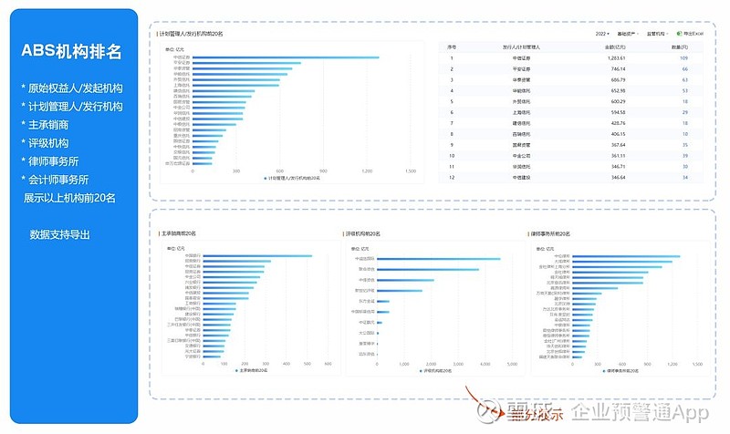 PC课堂｜如何快速查询ABS项目信息？ 怎么查询ABS最新发行数据、ABS机构排行以及ABS项目备案、审批进度等信息？ 第一步 ：打开企业预警 ...