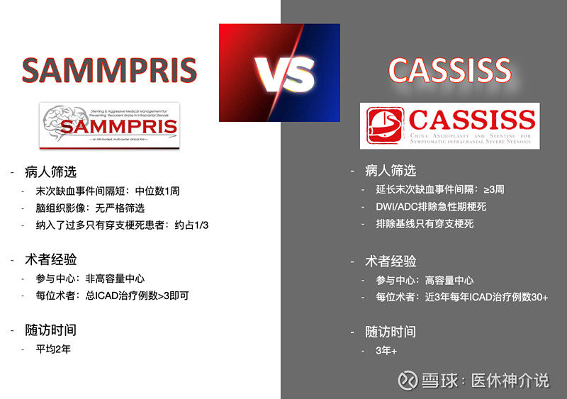 两篇来自《JAMA》的脑血管病临床研究对比 大家好，我是医休哥，一个只关注神经介入的家伙；今天和大家聊聊最近比较火热的两个研究：RESCUE ...