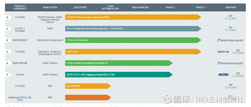 前抗体药物(Probody)，更安全是否意味着更有效？ 图一. 前药（Prodrug）的概念。（引用来源：PRODRUG TECHNOLOGY ...
