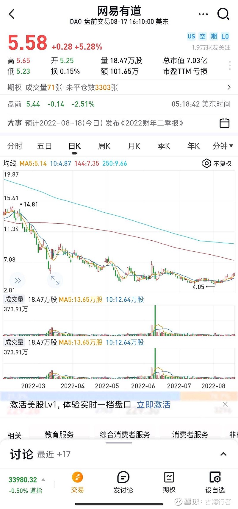 $网易有道(DAO)$ 总市值7.03亿，超高性价比，仅凭丁三石两个字，来大A也远不止这个价吧！ - 雪球