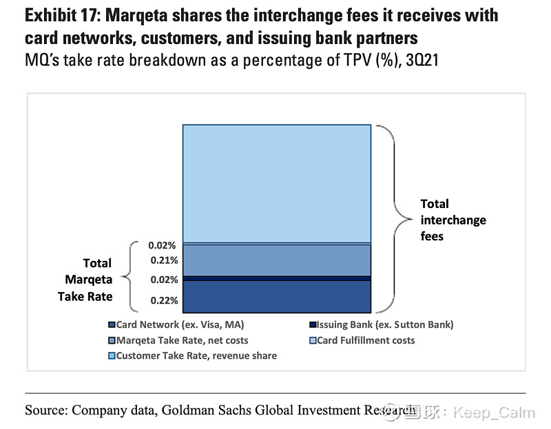 FinTech研究：Cash Card跟Marqeta的关系 1. 发卡行发卡行（Issuing Bank），就是面向用户发行银行卡的银行 ...