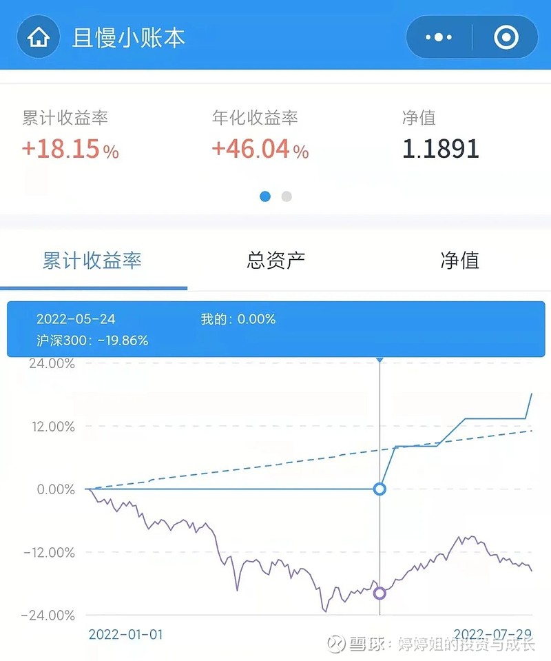 10年实现300万基金定投第535天(优选基金可转债) 10年300万投资计划:初始资金10万定投金额:每周追加2000基金账户建仓时间:2021年3月1日可转债账户建仓时间: 雪球