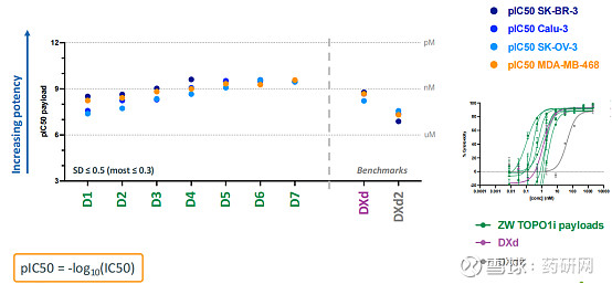 Zymeworks下一代ADC技术 ADC平台TOP01i 下一代ADCTOP01i技术平台是今年 Zymeworks 刚发布的下一代ADC ...