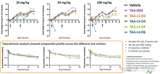 Zymeworks下一代ADC技术 ADC平台TOP01i 下一代ADCTOP01i技术平台是今年 Zymeworks 刚发布的下一代ADC技术平台，它用喜... - 雪球