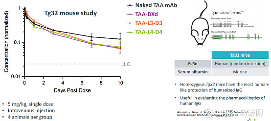 Zymeworks下一代ADC技术 ADC平台TOP01i 下一代ADCTOP01i技术平台是今年 Zymeworks 刚发布的下一代ADC ...