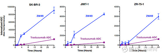 Zymeworks下一代ADC技术 ADC平台TOP01i 下一代ADCTOP01i技术平台是今年 Zymeworks 刚发布的下一代ADC技术平台，它用喜... - 雪球
