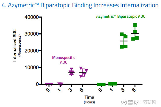 Zymeworks下一代ADC技术 ADC平台TOP01i 下一代ADCTOP01i技术平台是今年 Zymeworks 刚发布的下一代ADC技术平台，它用喜... - 雪球