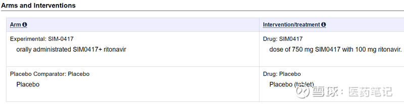 先声药业新冠口服药启动2/3期临床 Armstrong 2022年8月18日， 先声药业 在Clinicaltrials.gov网站上注册了新 ...