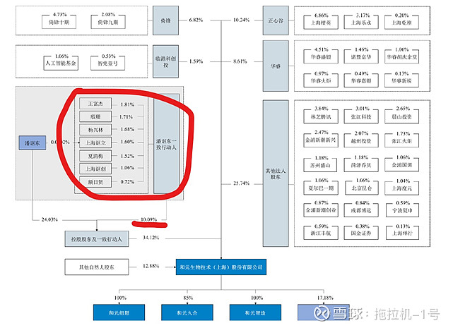 员工持股平台vs股权激励 很多科技公司为了公司更好的发展,采用了不同的激励方式。对人才比较有吸引力的是员工持股或者股权激励。 不管是员工持股还是股 雪球