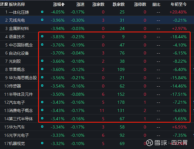 讲道理的 跟宁王沾边的,全死。不讲道理 跟宁王不沾边的 也跟着死年内涨得好的,杀杀也就算了了年内还在坑里的也跟着杀割了一 雪球