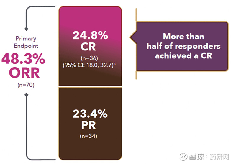 Spirogen新一代ADC技术 2013年， 阿斯利康 以总价4.4亿美元收购PBD ADC先驱Spirogen。2008年至今 ...