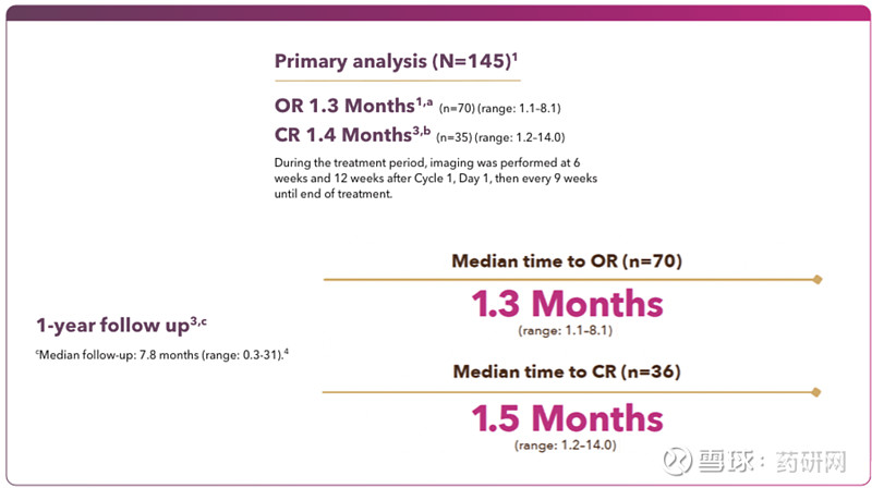 Spirogen新一代ADC技术 2013年， 阿斯利康 以总价4.4亿美元收购PBD ADC先驱Spirogen。2008年至今 ...