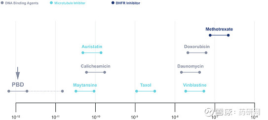 Spirogen新一代ADC技术 2013年， 阿斯利康 以总价4.4亿美元收购PBD ADC先驱Spirogen。2008年至今 ...