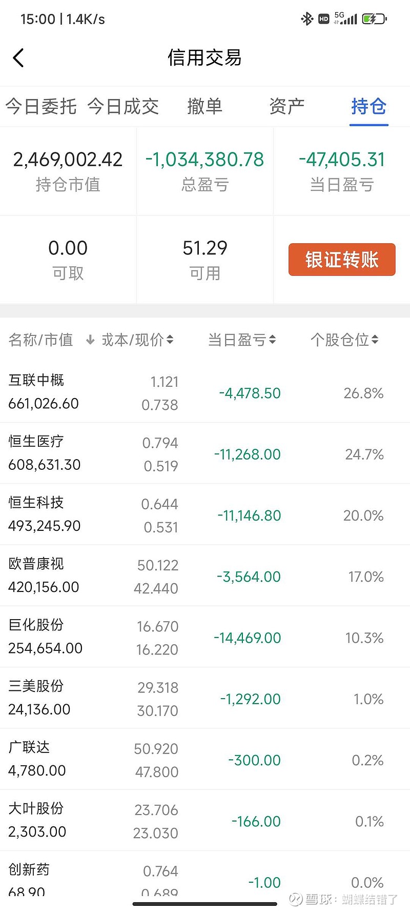 日亏5w,累亏104w。7月8月亏炸了。市场的悲观情绪愈演愈烈,不管是对内,还是对外,不管是对经济,还是对股市。再充足的 雪球