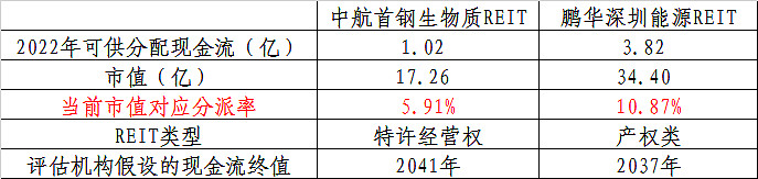 鹏华深圳能源REIT投资价值分析 1、基础资产介绍$鹏华深圳能源REIT(SZ180401)$ 鹏华深圳能源REIT 初始投资的基础资产为 ...