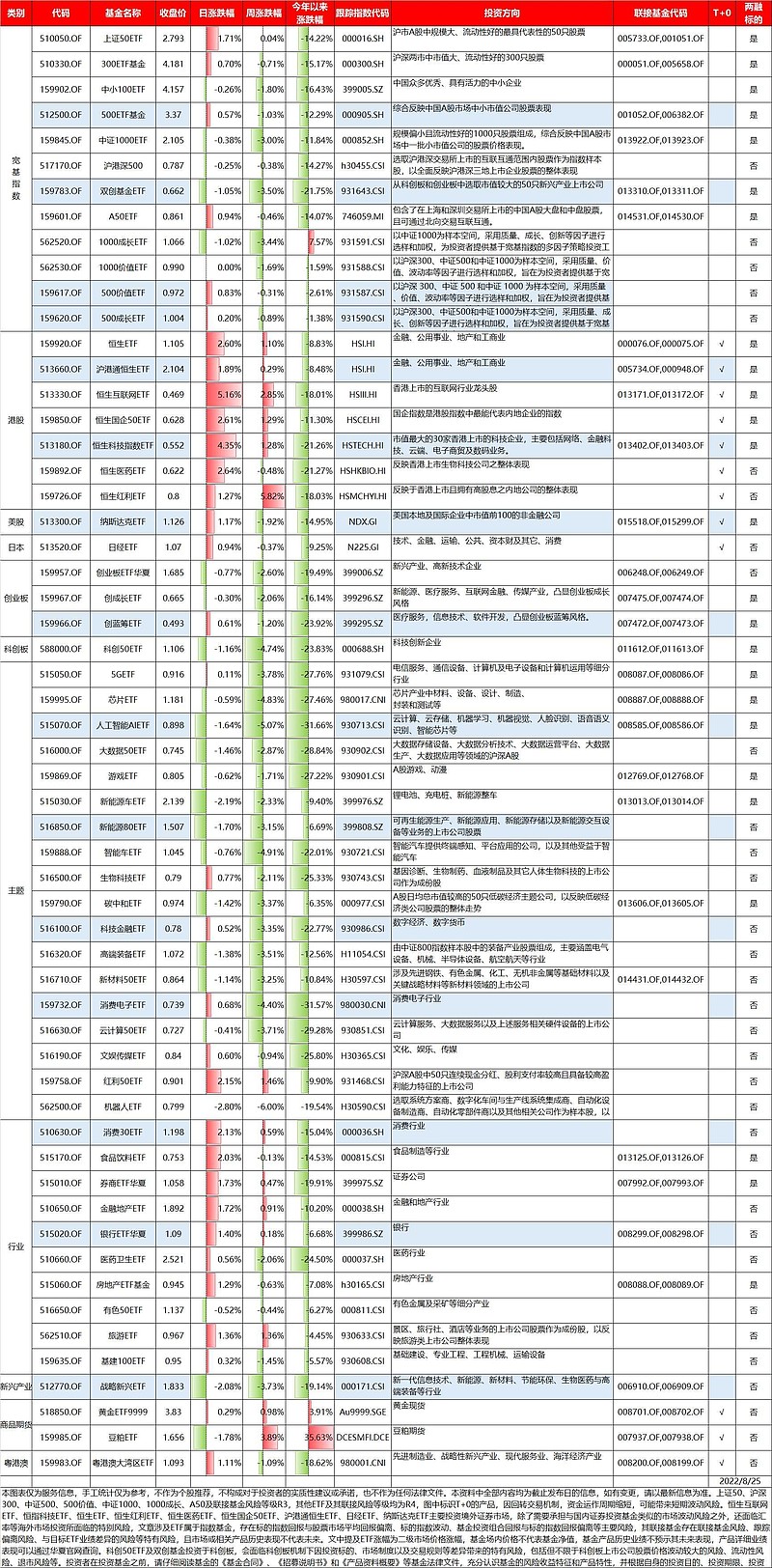华夏ETF收盘播报 #港股强势反弹，科技股持续飙涨# $腾讯控股(00700)$ $阿里巴巴-SW(09988)$ $美团-W(03690)... - 雪球