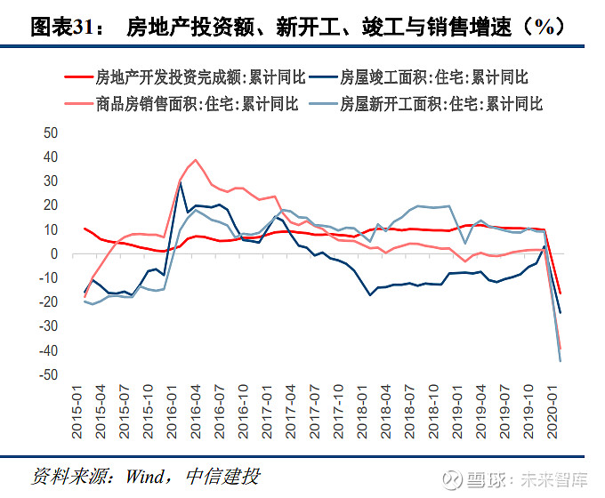 房地产与股票市场走势关系研究:后地产时代,楼市、股市何处去 (报告出品方: 中信建投 )一、楼市与股市的关系:“共振器”还是“跷跷板”无论在