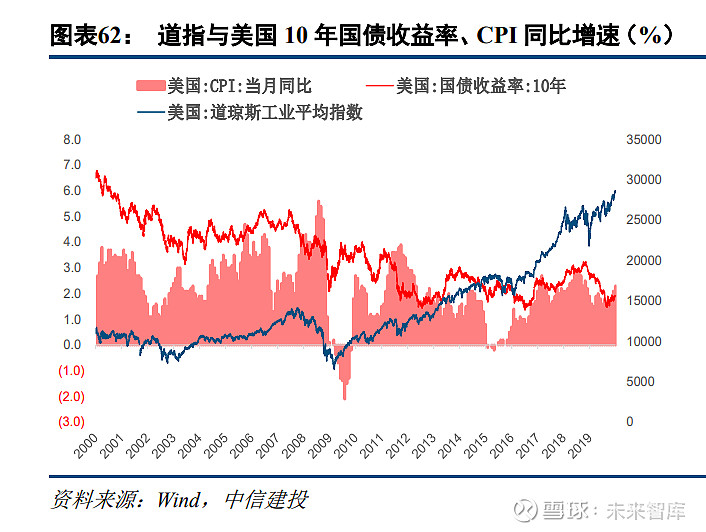 房地产与股票市场走势关系研究：后地产时代，楼市、股市何处去 （报告出品方： 中信建投 ）一、楼市与股市的关系：“共振器”还是“跷跷板”无论在