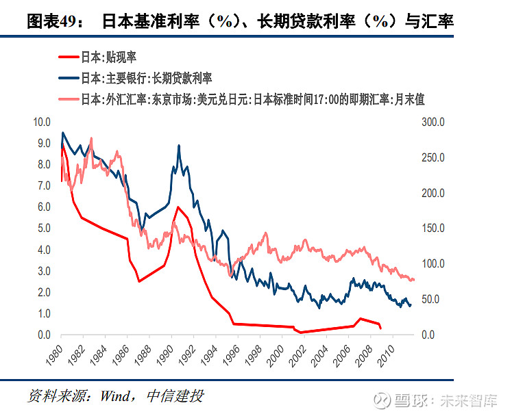 房地产与股票市场走势关系研究:后地产时代,楼市、股市何处去 (报告出品方: 中信建投 )一、楼市与股市的关系:“共振器”还是“跷跷板”无论在