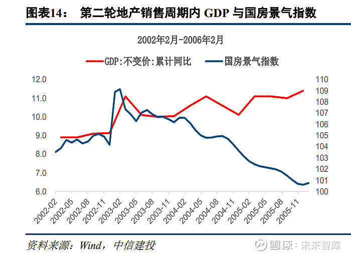 房地产与股票市场走势关系研究：后地产时代，楼市、股市何处去 （报告出品方： 中信建投 ）一、楼市与股市的关系：“共振器”还是“跷跷板”无论在