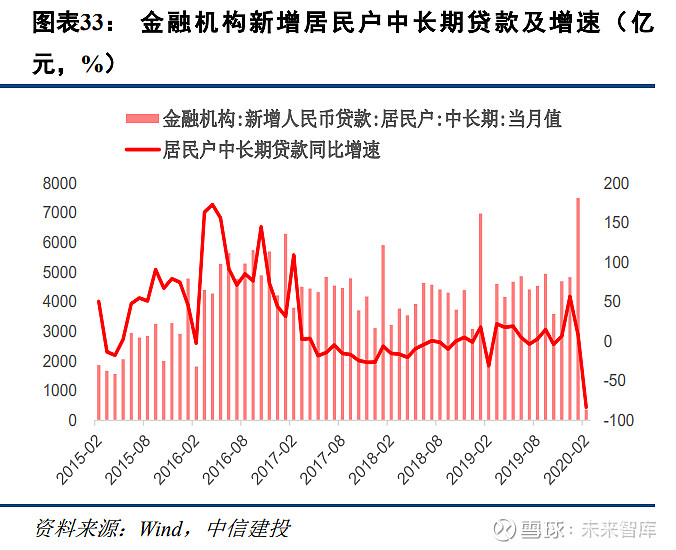 房地产与股票市场走势关系研究：后地产时代，楼市、股市何处去 （报告出品方： 中信建投 ）一、楼市与股市的关系：“共振器”还是“跷跷板”无论在