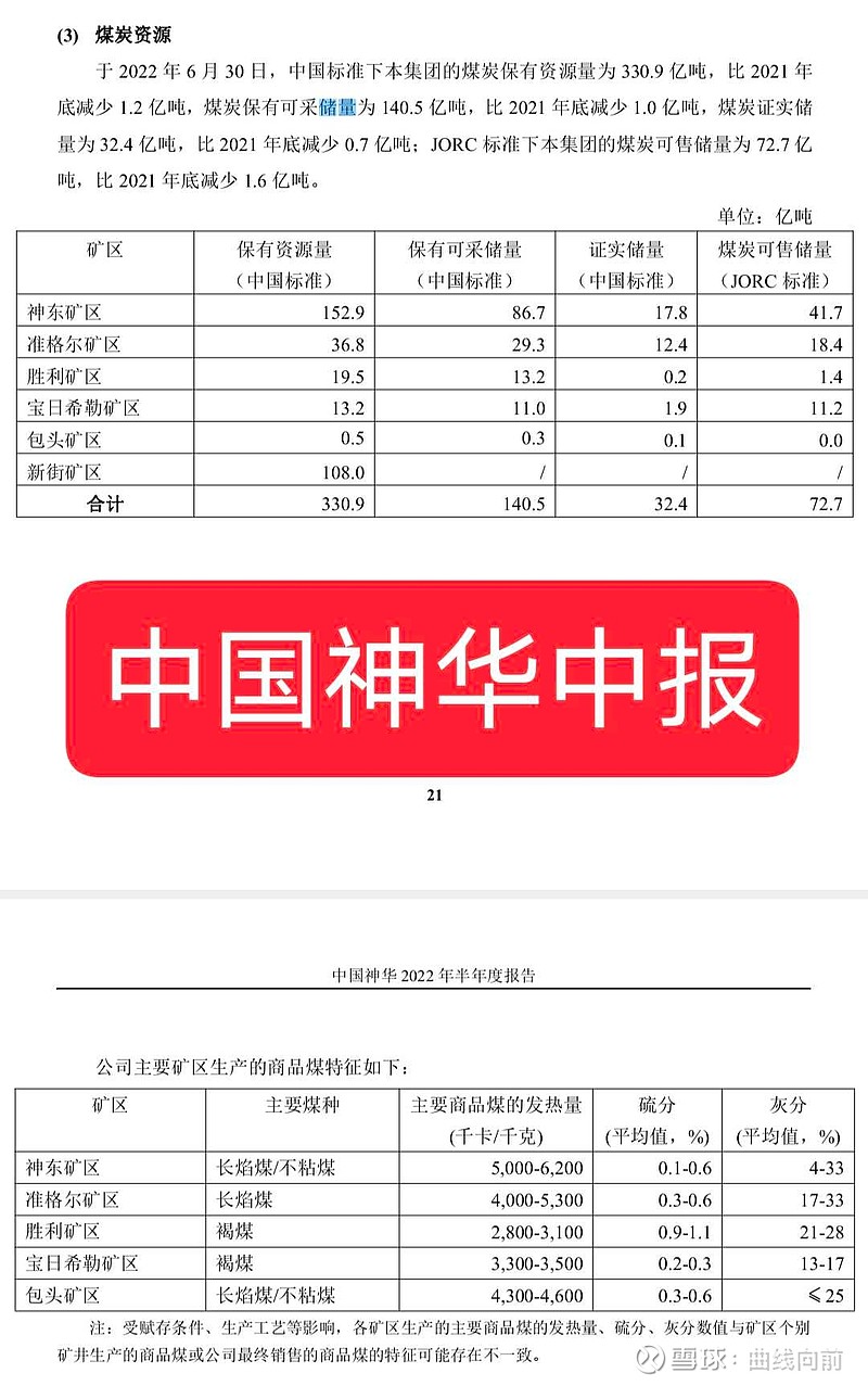 煤炭股（中国神华）储量与估值问题 各种储量的区别？按照证实储量计算，还可以开采8年？ 自由现金流 估值结果如何？中国神华sh601088 陕西煤 雪球