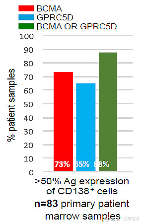 强生、信达生物研发GPRC5D/BCMA/CD3三抗 Armstrong 2022年8月25日， 强生 、 信达生物 的GPRC5D/BCMA/CD3三抗专利同一天公开。... - 雪球