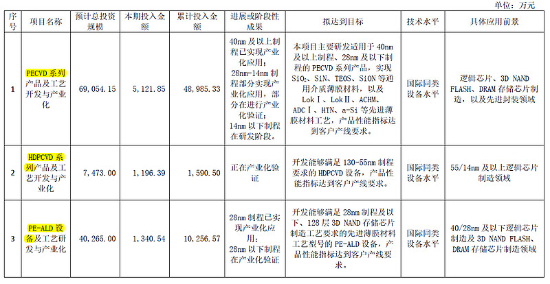 有哪位大神来聊下CVD设备？MPCVD PECVD、HDPCVD、PE-ALDALDMOCVDLPCVDPVD、CVD、... - 雪球