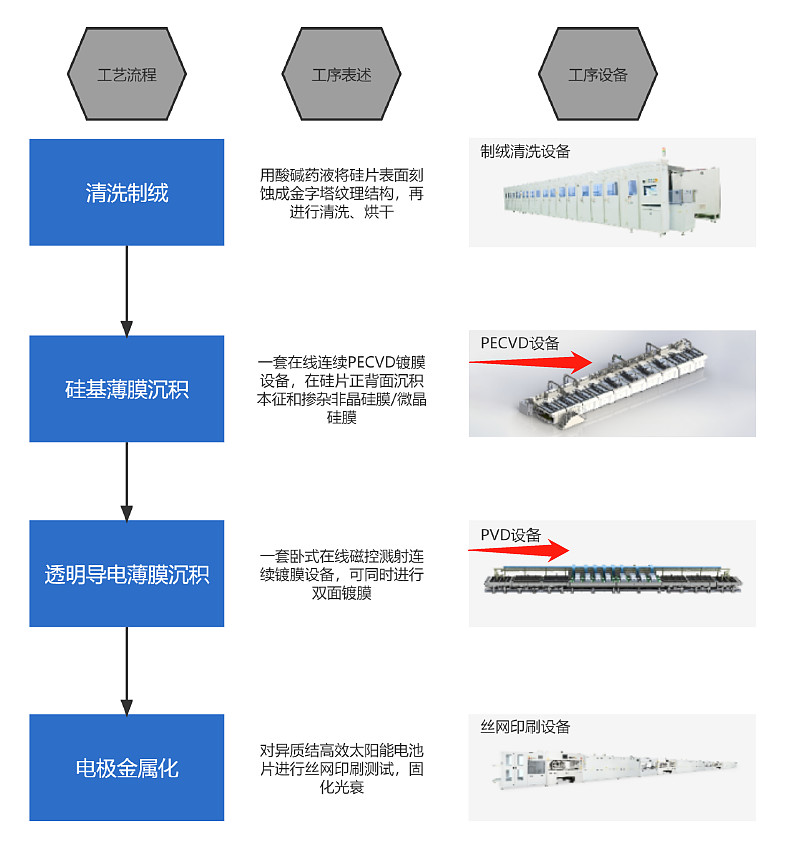 有哪位大神来聊下CVD设备？MPCVD PECVD、HDPCVD、PE-ALDALDMOCVDLPCVDPVD、CVD、... - 雪球