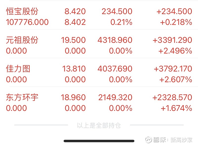 8月实盘21（累计35000） 今日盈利10000全部卖飞，少赚一半，不过也满意了，早盘亏了一万二~上周开仓的三只元祖股份sh603886 雪球 