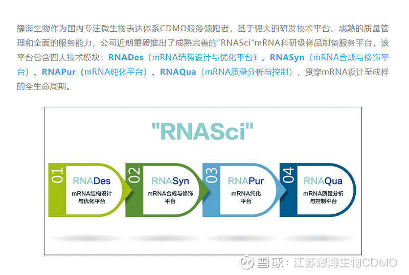 【耀文解读】LinearDesign: 基于密码子适应指数和最小自由能的mRNA序列优化算法 #CDMO# #CMO# #mRNA新冠疫苗 ...