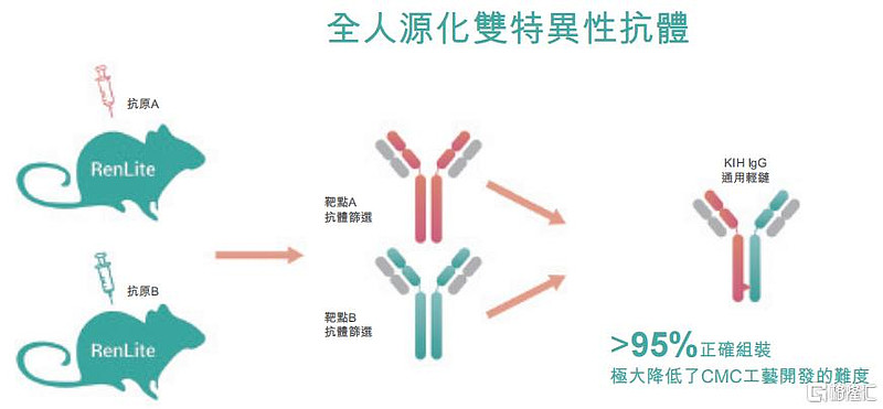 手握基因编辑和千鼠万抗，"另类18A"百奥赛图-B(02315.HK)此时上市是机会吗？ 9月1日， 百奥赛图 将正式登陆港股市场。作为市场中 ...