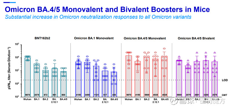 FDA批准Moderna、辉瑞/BioNTech两款奥密克戎二价mRNA疫苗 8月31日，FDA批准 Moderna 、 辉瑞 / BioNTech 针对Omicron BA.4/BA.5的二 ...