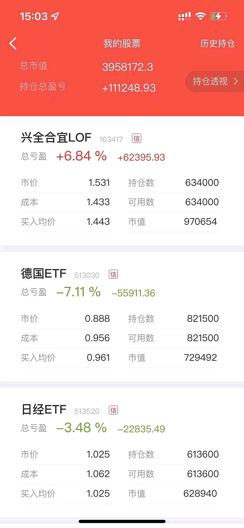 定投到底赚钱吗?展示第1501天 定投到底赚钱吗?展示第1501天当日操作: 买入 纳指etf”6900股 定投时间: 2022年9月1日 当日盈亏—6 雪球