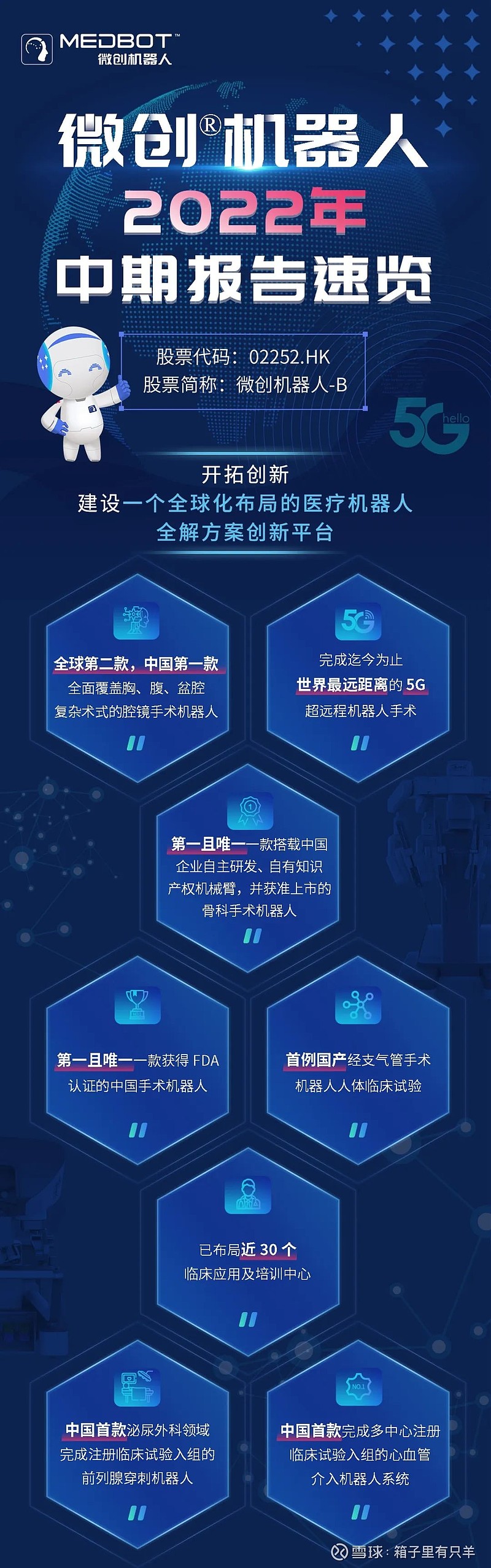 一图读懂|微创®机器人2022年中期业绩 一图读懂|微创®机器人2022年中期业绩 微创机器人 2022 09 01 2030 发表于上海 往期回顾01网页链接 雪球