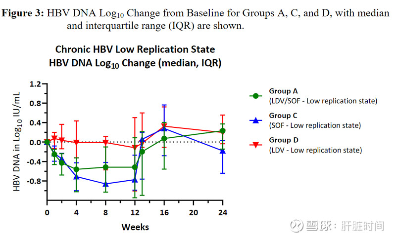 J Med Virol：丙肝药物 Harvoni 治疗慢乙肝 II 期临床研究结果发表 此前有极少量研究观察到，乙型肝炎病毒（HBV）/丙型肝炎病毒（HCV）合并感染者接受丙肝药物 ...