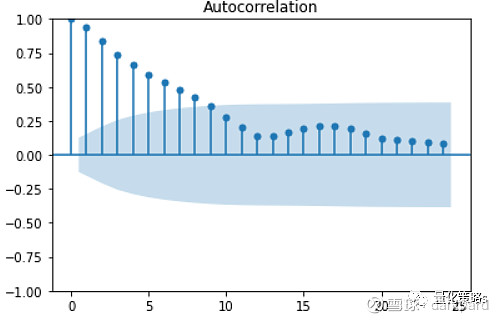 股票价格的ARIMA预测：以茅台股价为例 ARIMA模型，即整合移动平均自回归模型，是最有名的时间序列预测方法之一，包括自回归模型（AR模型 ...