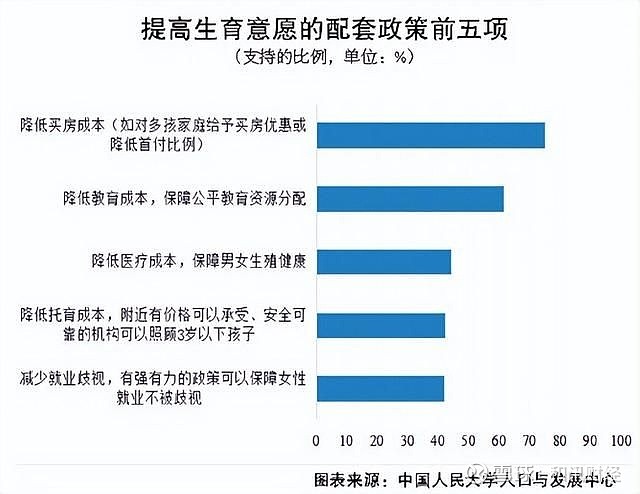 大学生婚育观念引热议!未来结婚意愿高于预期:精神情感更重要! 图表来源:《中国青年报》今年以来,一些青年研究机构、高校、媒体针对中国大学生婚育观进行了相关调查。结果显示,近六成大学生 雪球