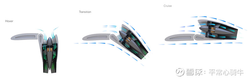 eVTOL之Lilium 图 1. Lilium Jet 的最终配置可搭载六名乘客和一名飞行员 Lilium eVTOL 的设计与其他 ...