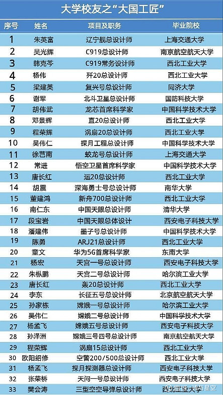 360破案，美国国安局网络攻击西北工大！ 9月5日，国家 计算机 病毒应急处理中心和360公司分别发布了关于西北工业大学遭受境外网络攻击的调查 