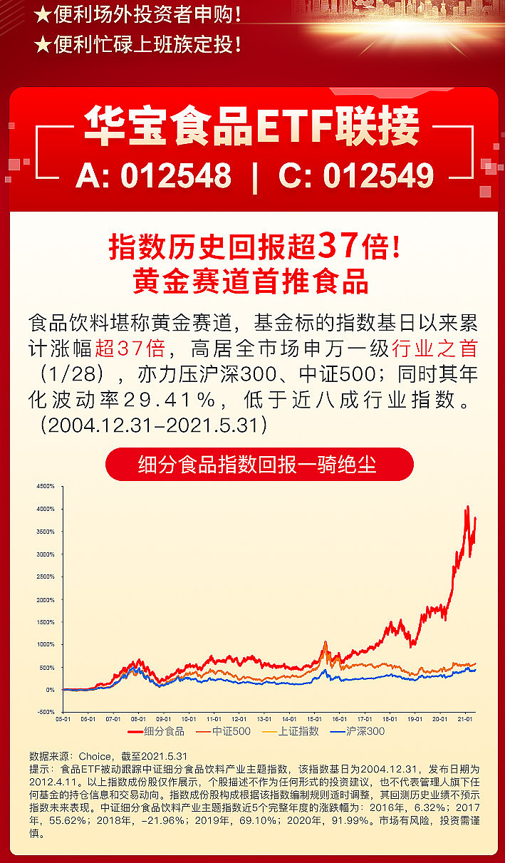 【主流ETF】A股首只食品ETF9.5最近2日资金连续净流入合计达1027万元，最新基金规模达9.89亿元！ A股首只 食品ETF （515710）一键投资50只吃喝板块龙头股，大众消费品占比 ...