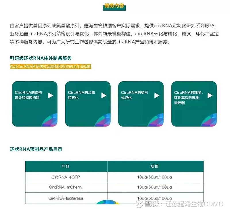 【星耀小课堂】剔除无关骨架序列，构建线性末端闭合迷你DNA #CDMO# #基因治疗# #DNA# 注：本文不构成任何投资意见和建议，以官方/公司公告为准；本文仅作 医疗健康 相关... - 雪球