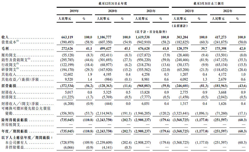 Keep，再次递交招股书、拟香港IPO上市 2022年9月6日，来自北京的Keep Inc. (简称" Keep ”)再次在港交所递交招股书 ...