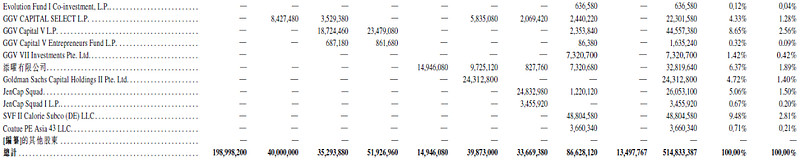 Keep，再次递交招股书、拟香港IPO上市 2022年9月6日，来自北京的Keep Inc. (简称" Keep ”)再次在港交所递交招股书 ...