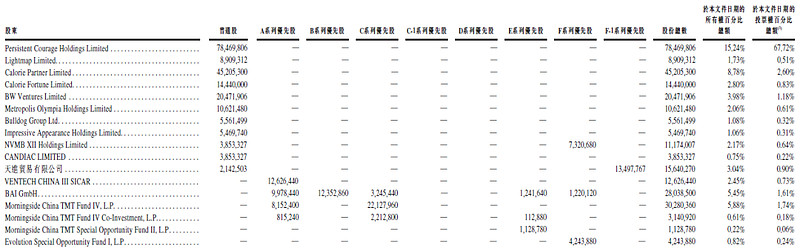 Keep，再次递交招股书、拟香港IPO上市 2022年9月6日，来自北京的Keep Inc. (简称" Keep ”)再次在港交所递交招股书 ...