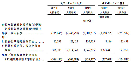 Keep，再次递交招股书、拟香港IPO上市 2022年9月6日，来自北京的Keep Inc. (简称" Keep ”)再次在港交所递交招股书 ...